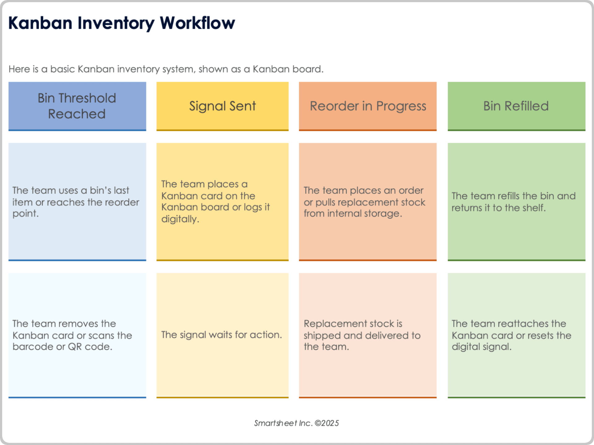 Kanban Inventory Management: How It Works, Setup Steps, Free PDF
