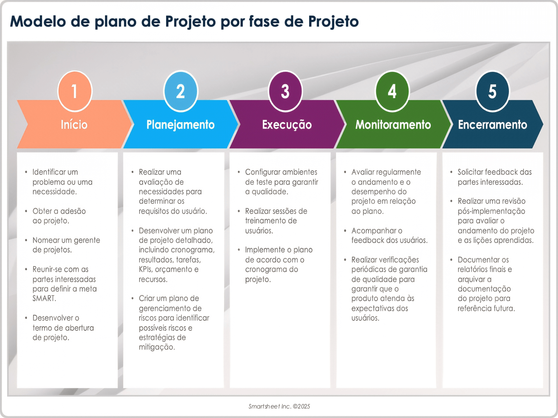 Modelos gratuitos de planos de projetos em PowerPoint