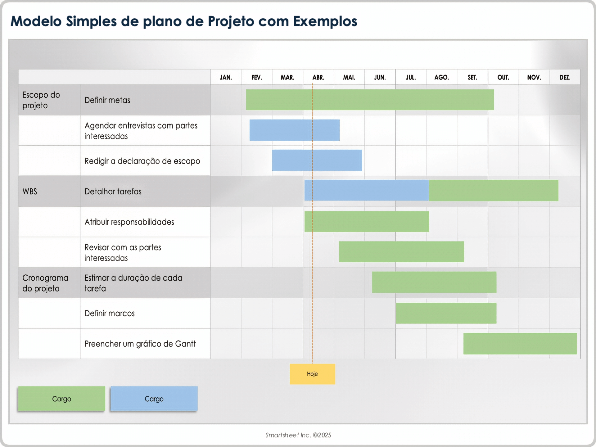Modelos gratuitos de planos de projetos em PowerPoint