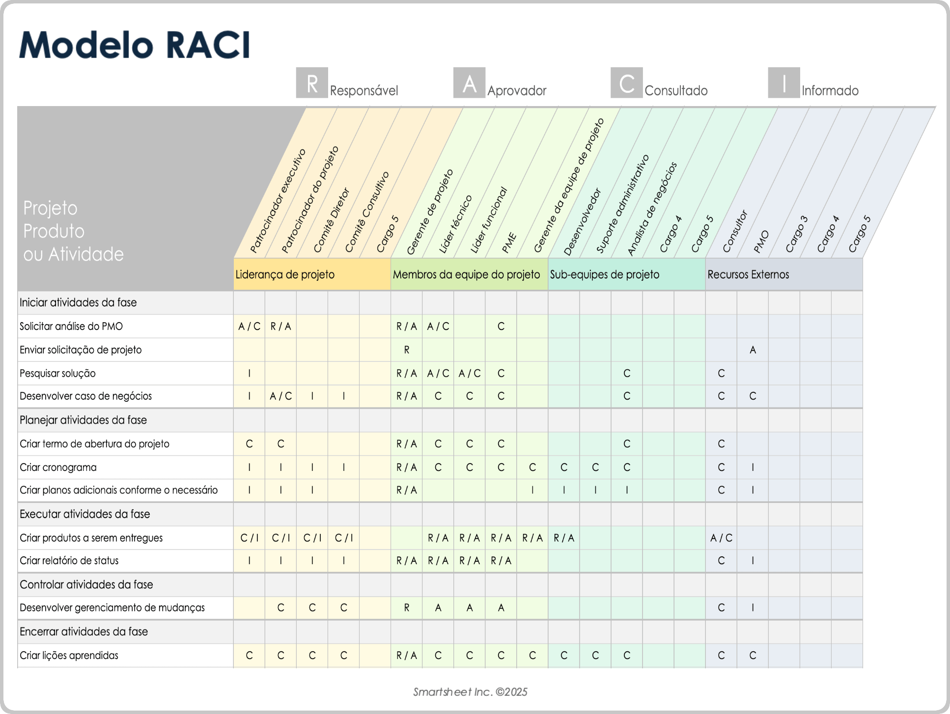 Modelos gratuitos de RACI para Google Sheets | Smartsheet