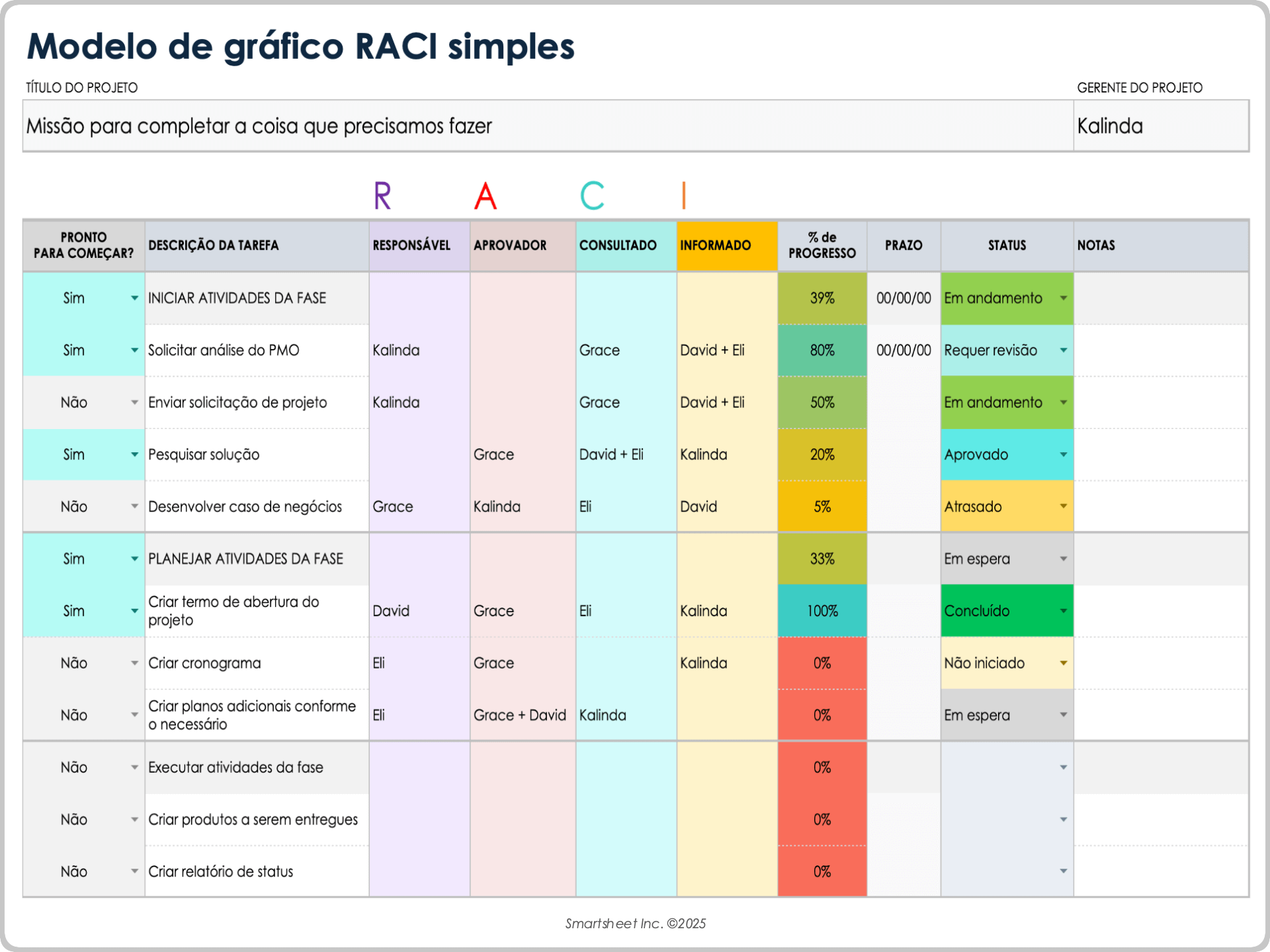 Modelos gratuitos de RACI para Google Sheets | Smartsheet