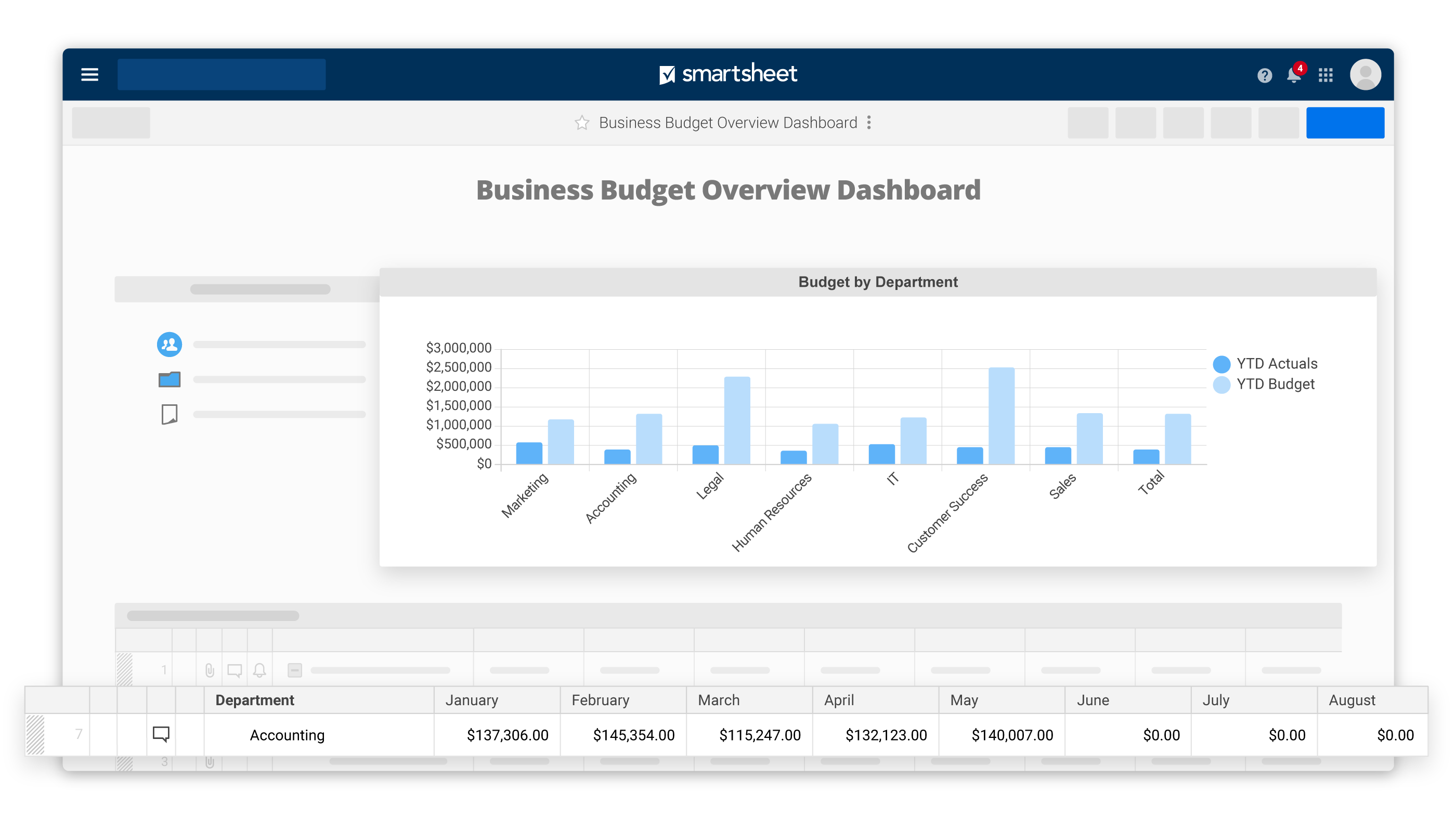 Top Excel Budget Templates | Smartsheet