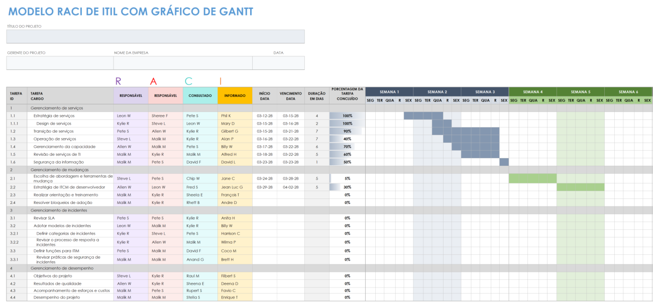 Modelos RACI gratuitos do Microsoft Excel | Smartsheet