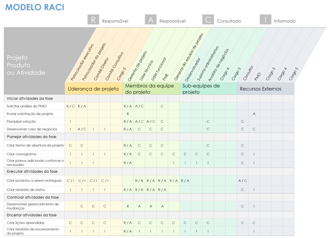 Modelos RACI gratuitos do Microsoft Excel | Smartsheet