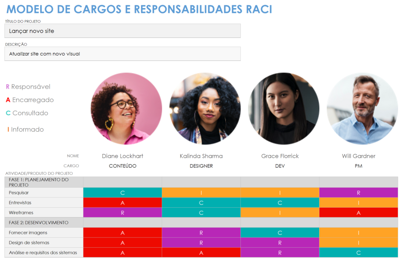 Modelos RACI gratuitos do Microsoft Excel | Smartsheet