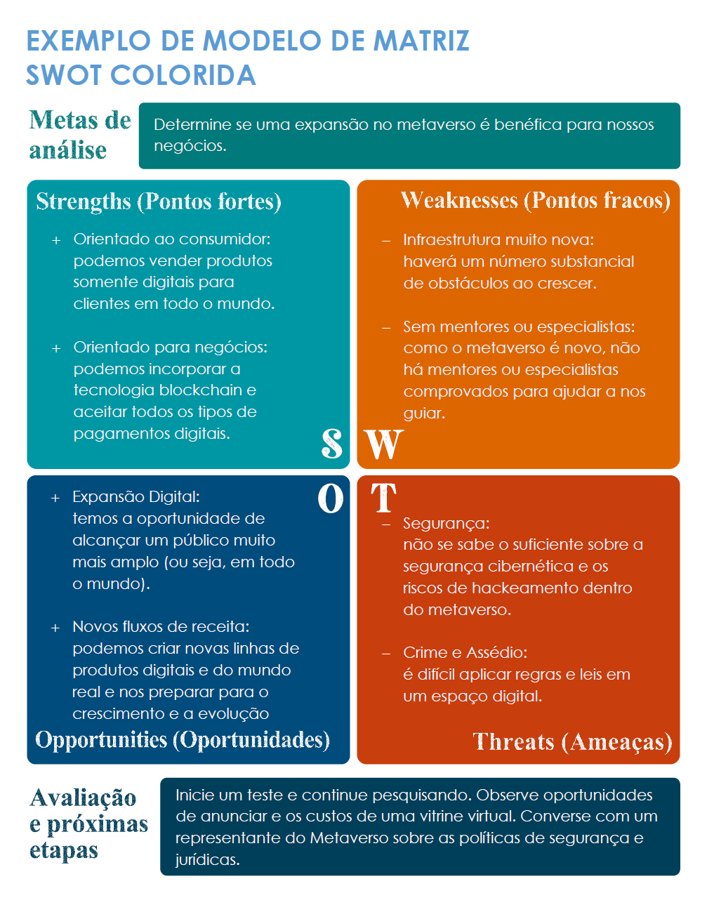 Modelos gratuitos de análise SWOT para Microsoft Word | Smartsheet