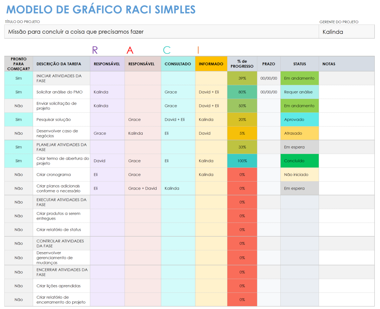 Modelos RACI gratuitos do Microsoft Excel | Smartsheet