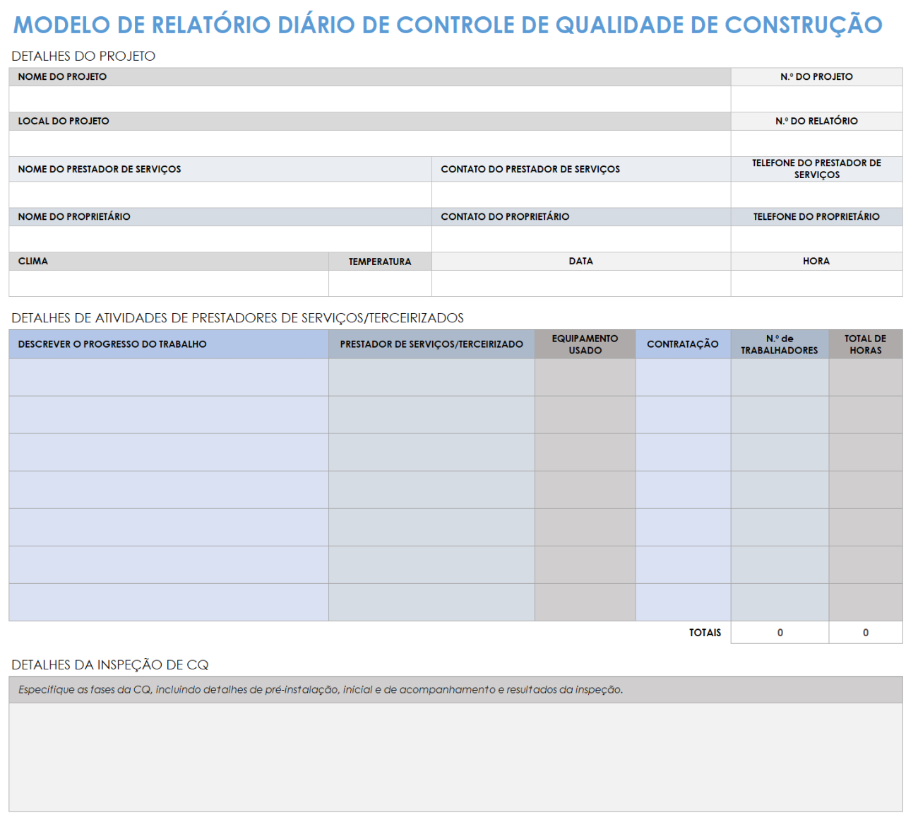 Modelos gratuitos de controle de qualidade | Smartsheet