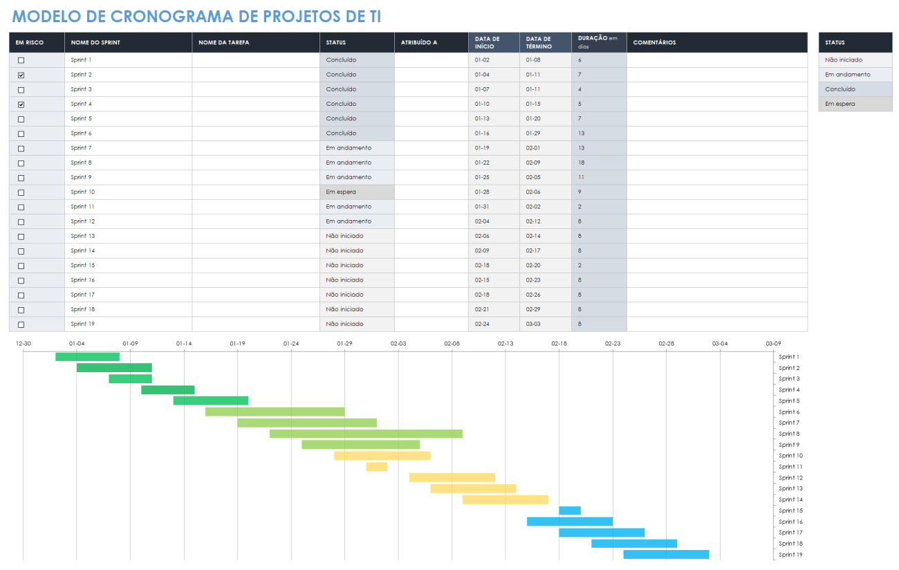 Modelos gratuitos de cronograma de projeto – Múltiplos formatos ...