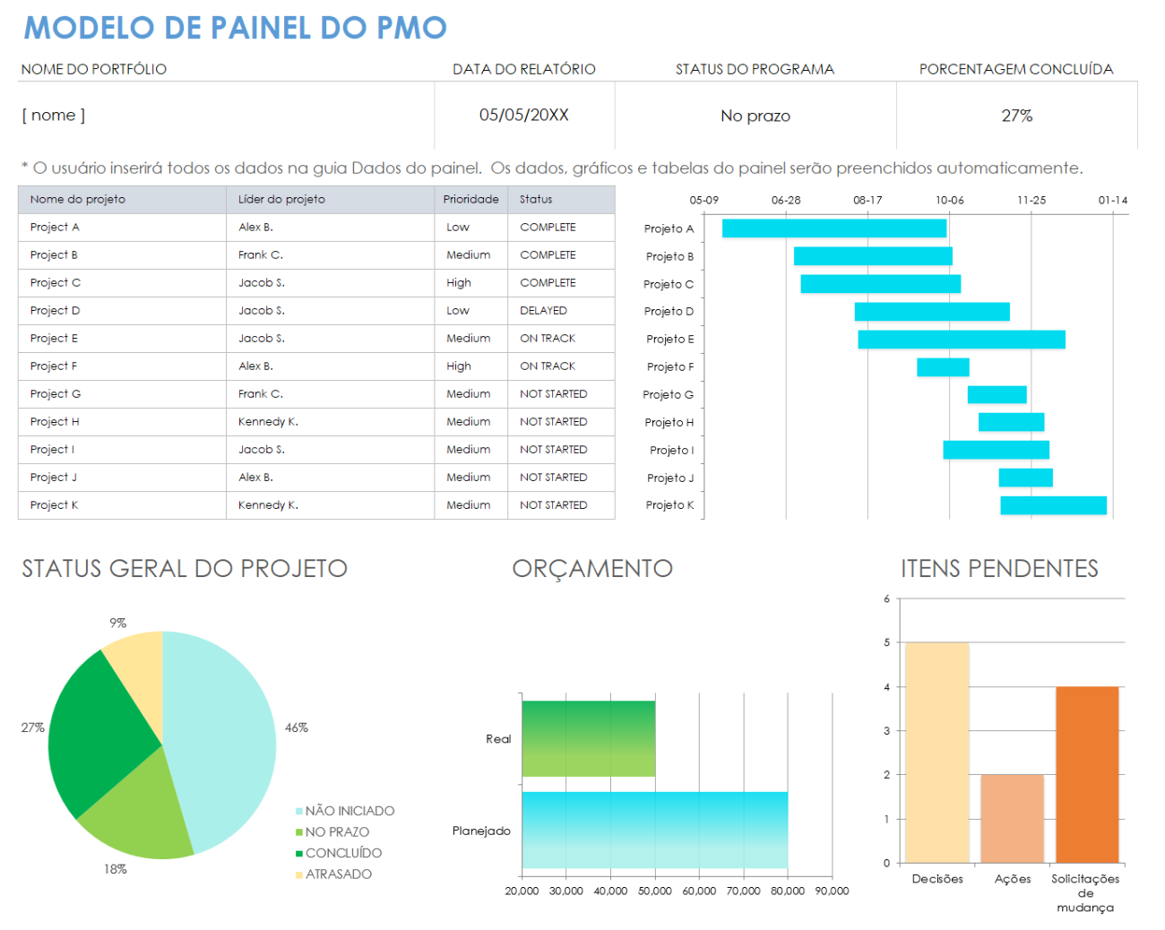 Quinze modelos gratuitos de PMO | Smartsheet