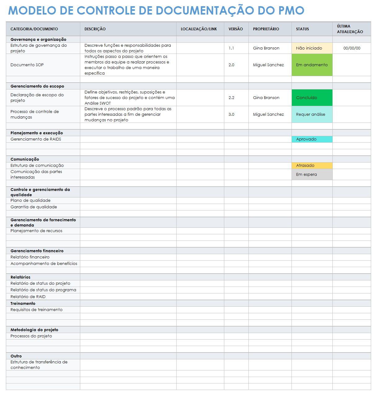 Quinze modelos gratuitos de PMO | Smartsheet