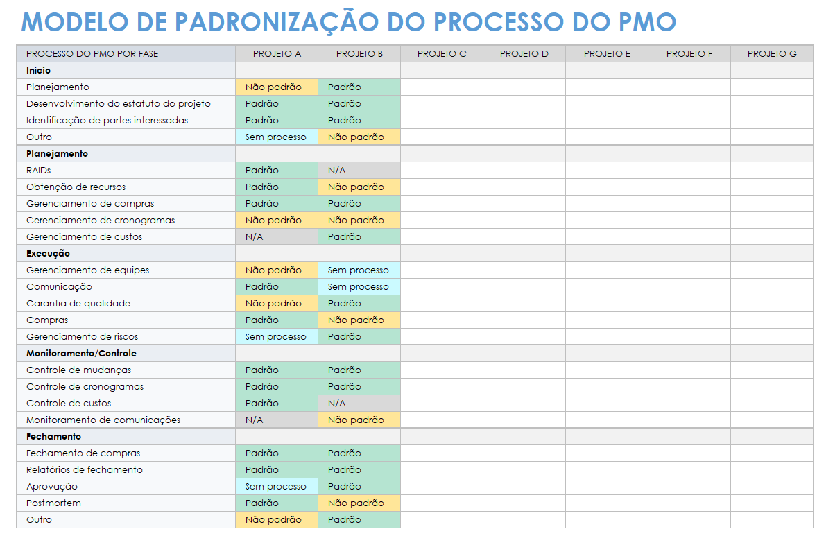 Quinze modelos gratuitos de PMO | Smartsheet