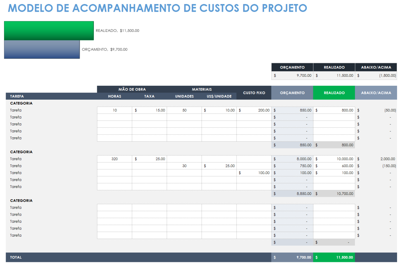 Modelos gratuitos de custos do projeto | Smartsheet