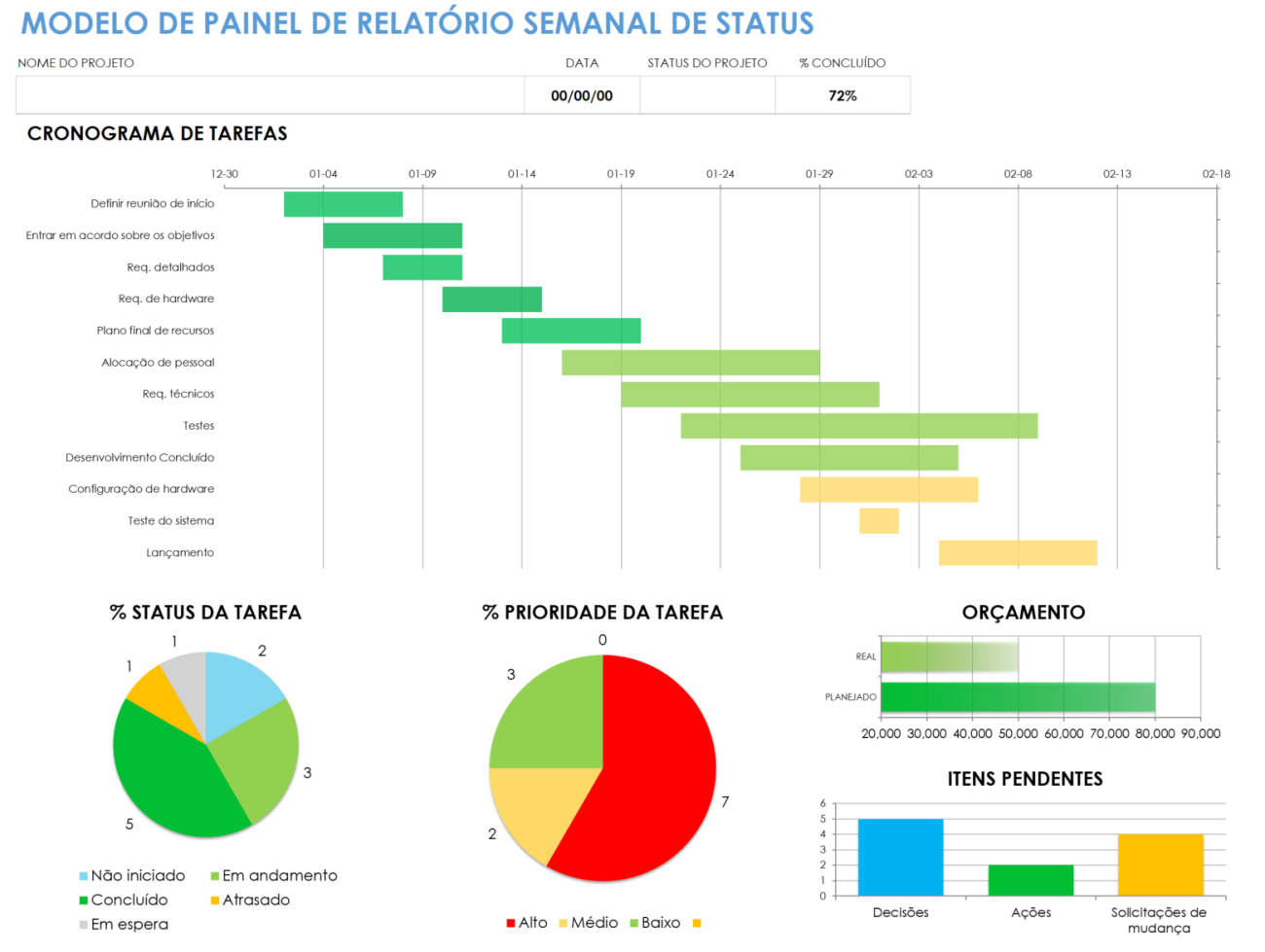 Modelos de relatório de status semanal | Smartsheet