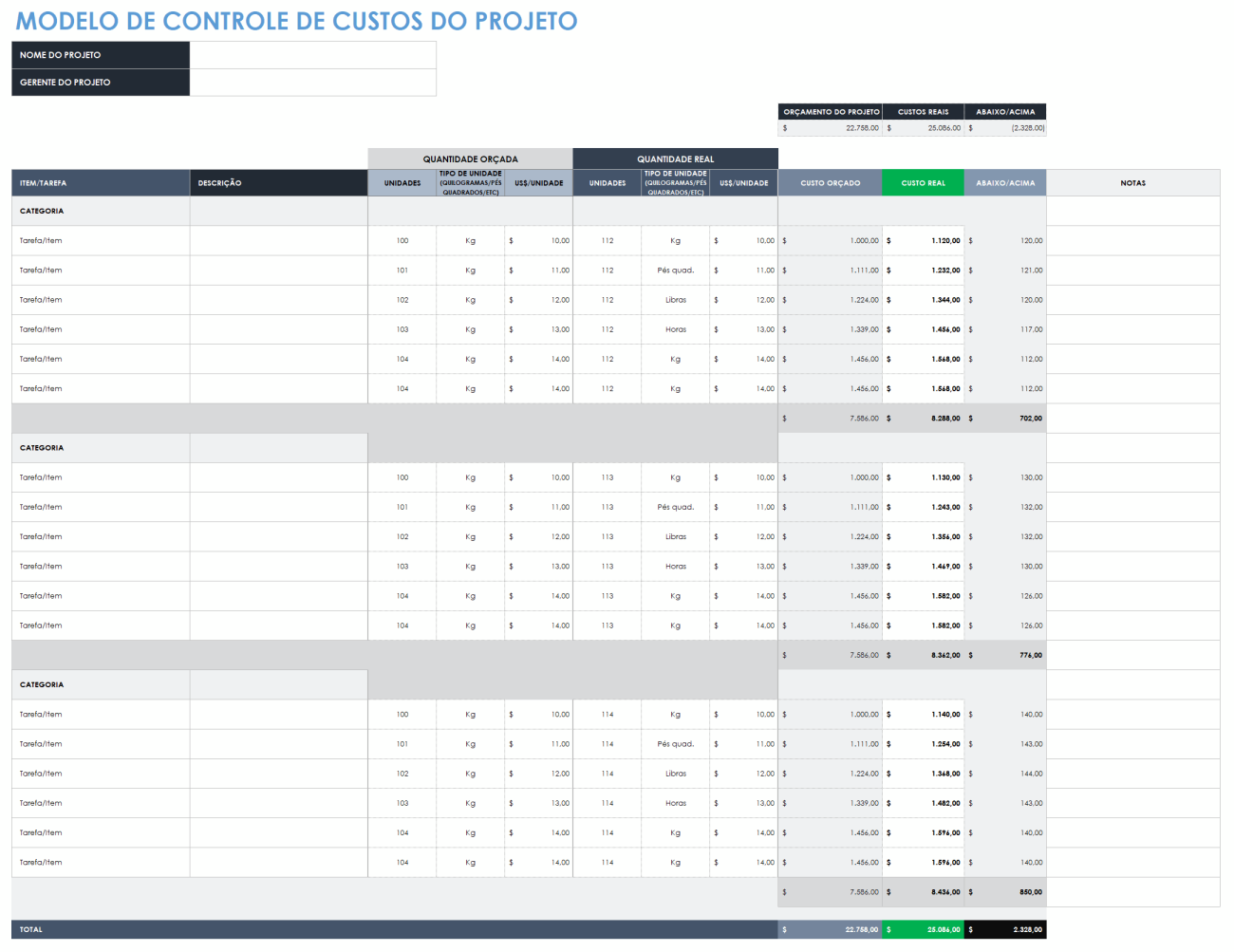 Modelos gratuitos de cálculo de custos de projetos | Smartsheet