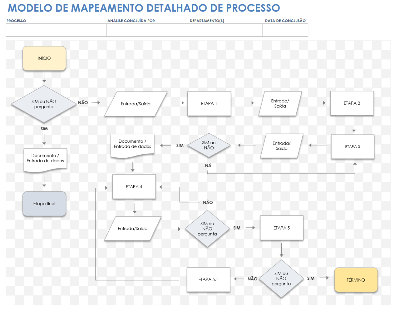 Modelos gratuitos de mapeamento de processo | Smartsheet