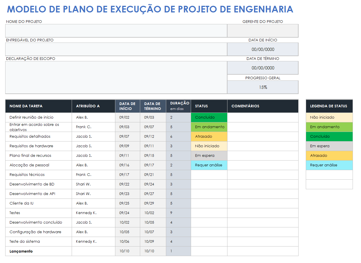 Modelos gratuitos de plano de execução de projeto | Smartsheet