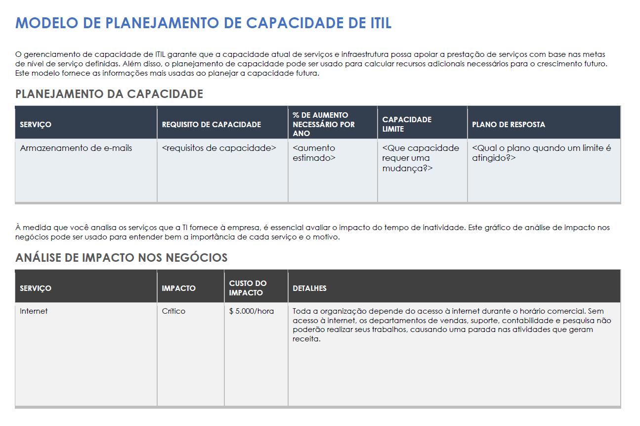 Modelos de ITIL gratuitos | Smartsheet