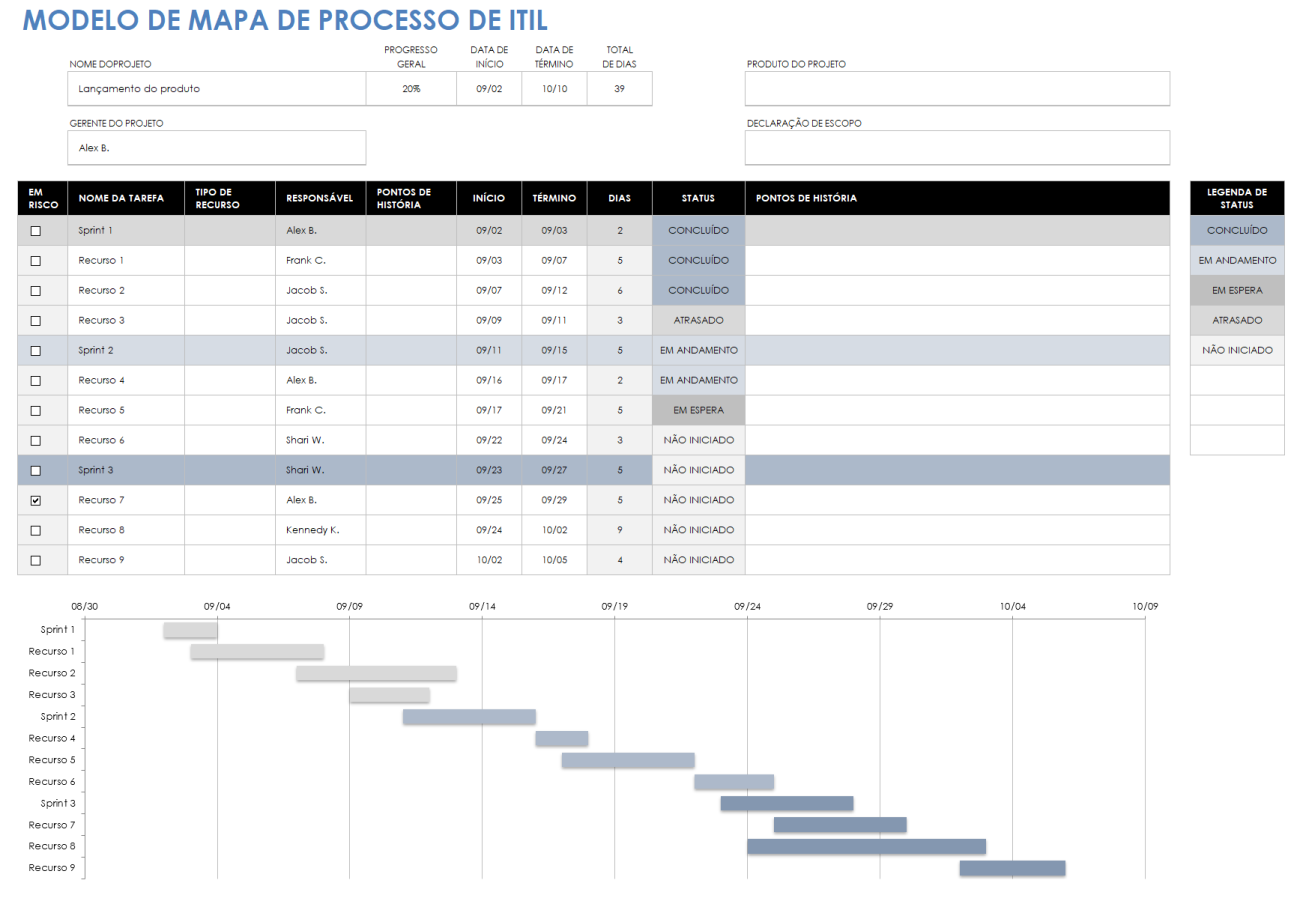 Modelos gratuitos de mapeamento de processo | Smartsheet