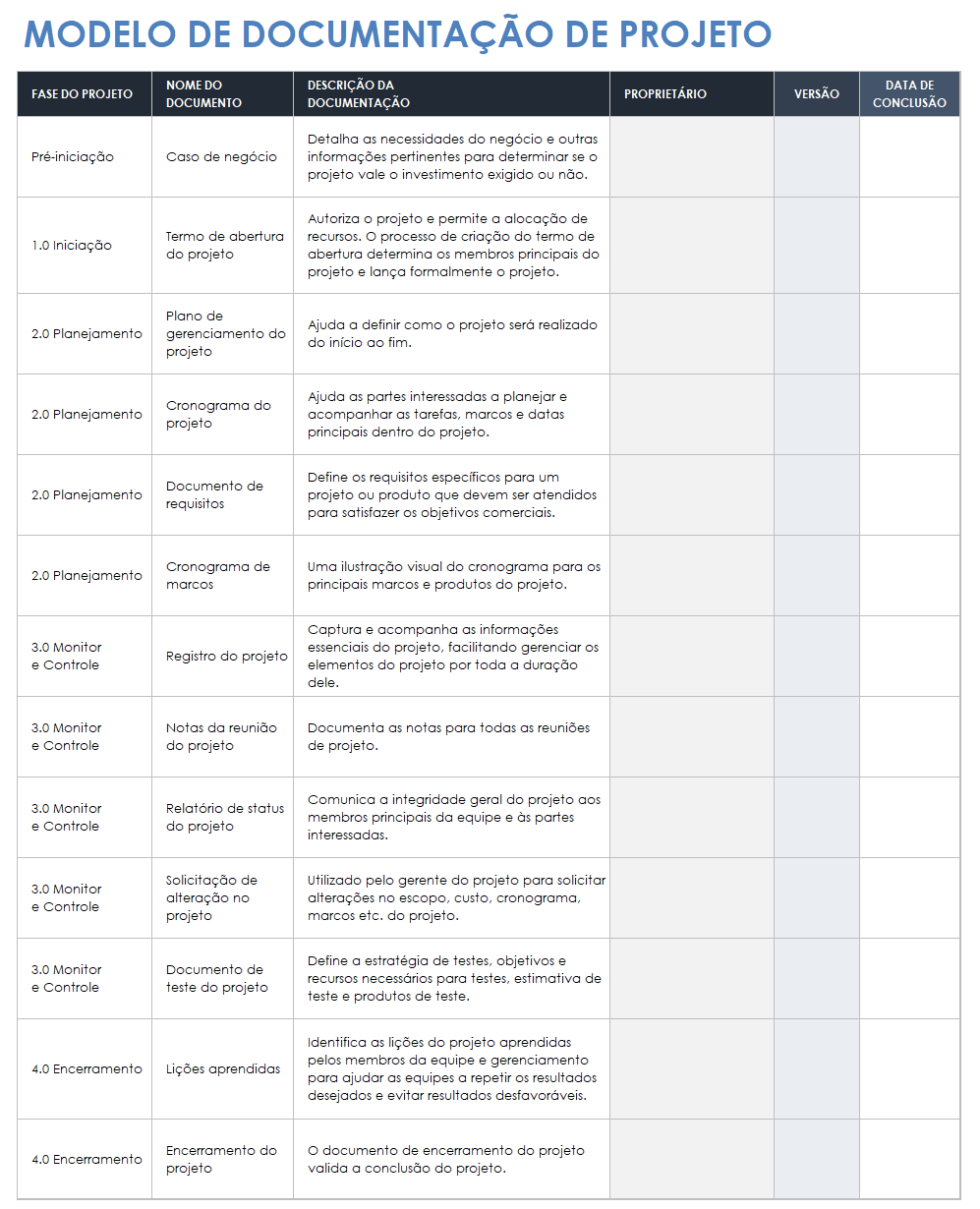 Mais de dez modelos gratuitos de documentação de projetos | Smartsheet