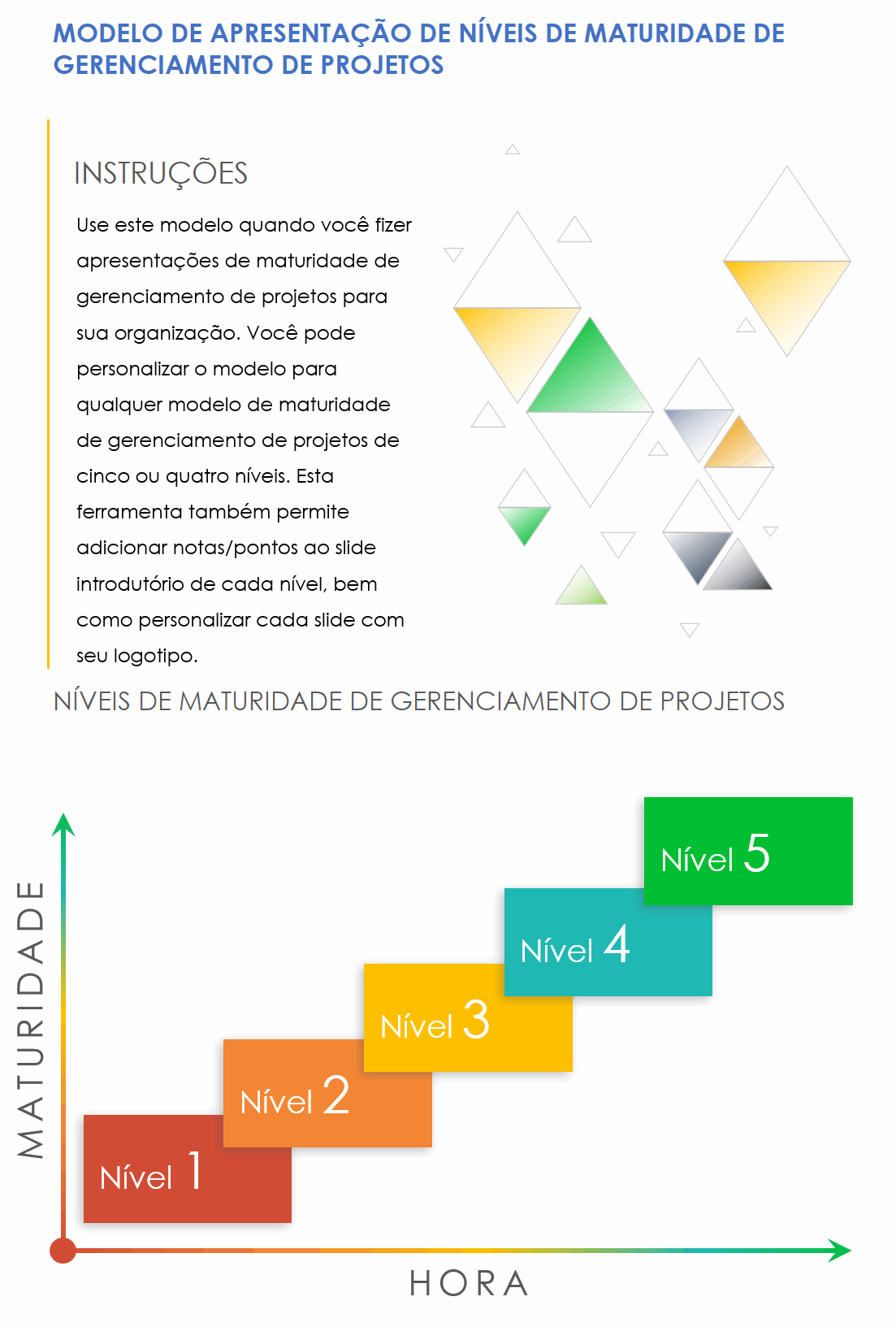 Modelos de maturidade de gerenciamento de projetos | Smartsheet