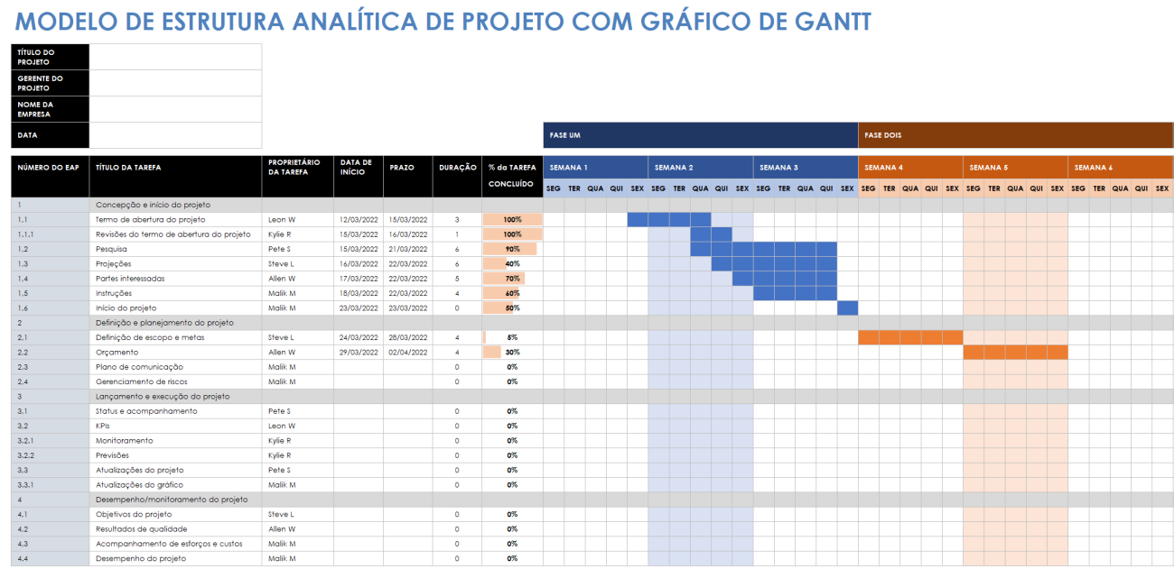 Modelos gratuitos de acompanhamento de projetos | Smartsheet