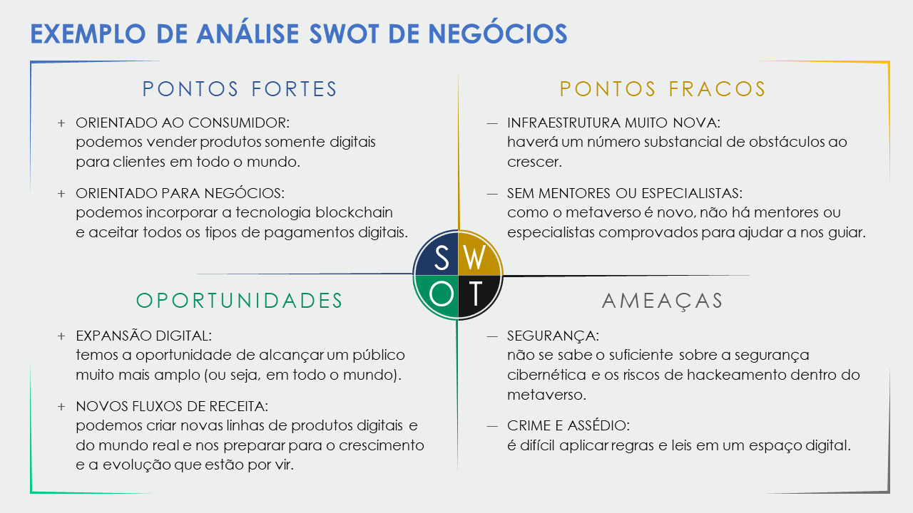 Modelos de análise SWOT em PowerPoint | Smartsheet