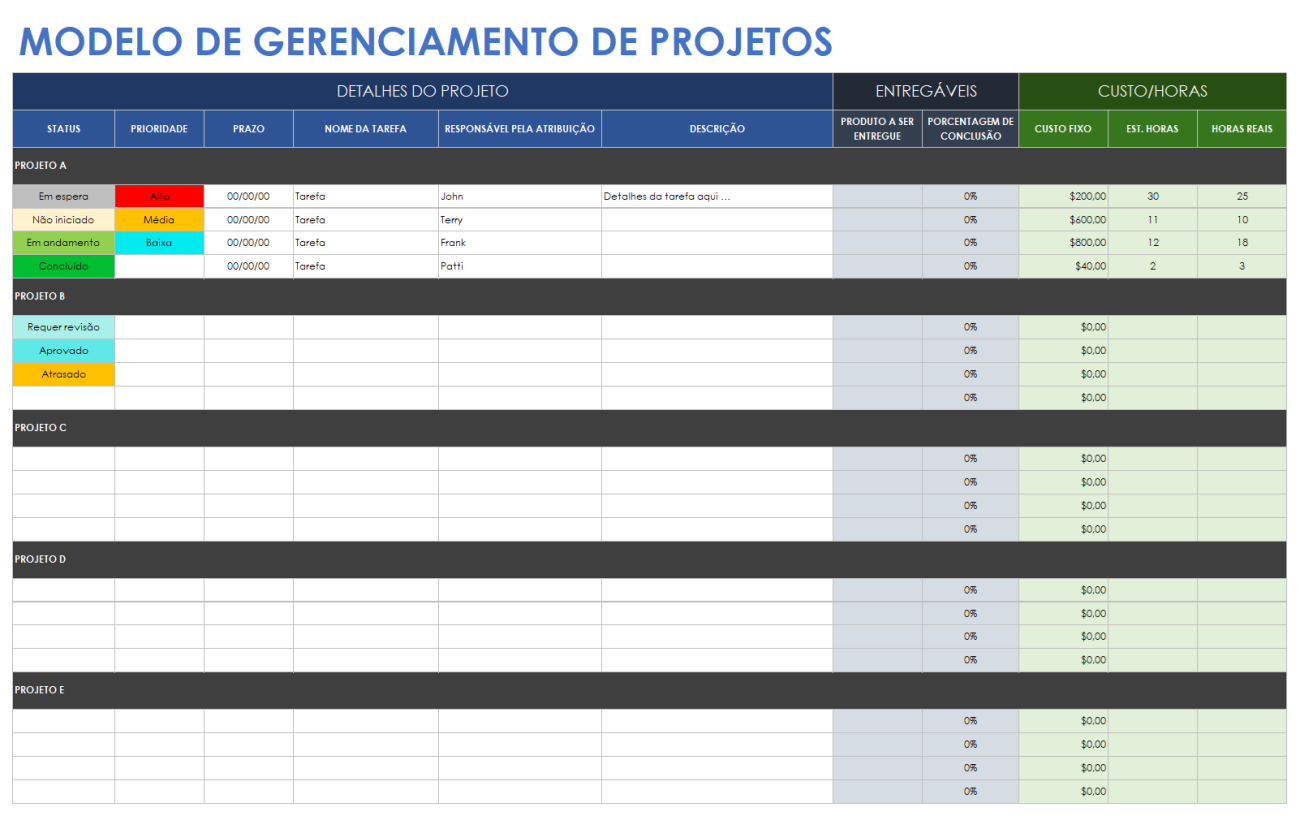 Modelos grátis de gerenciamento de projetos do Google Sheets | Smartsheet
