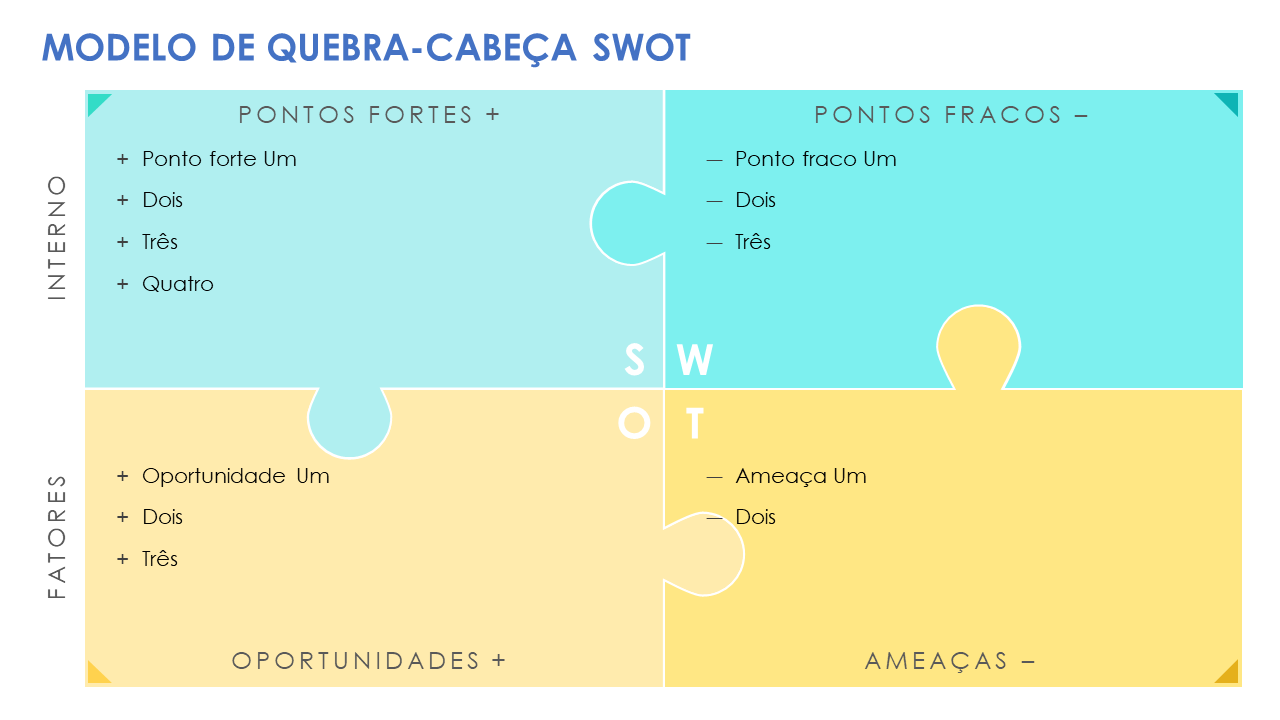 Modelos de análise SWOT em PowerPoint | Smartsheet