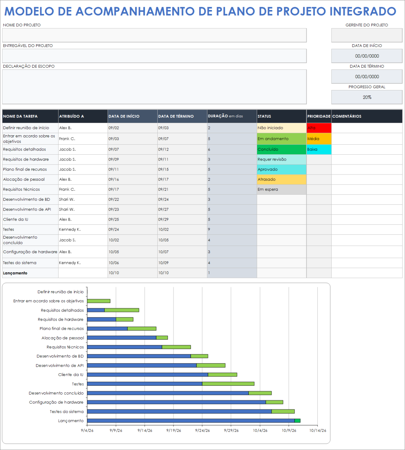 Modelos grátis de acompanhamento de projetos para Google Sheets ...