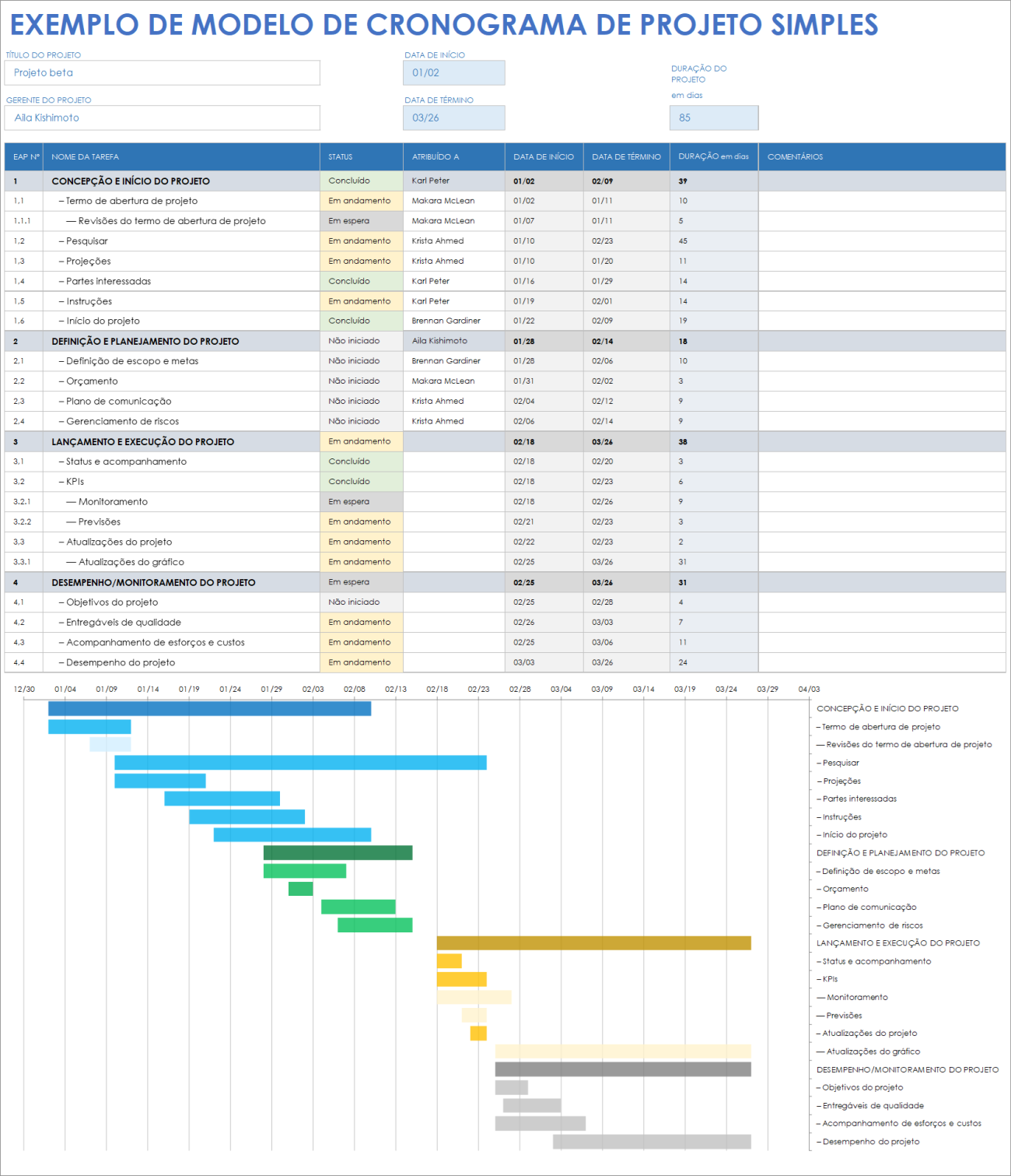 Free Excel Project Schedule Templates | Smartsheet