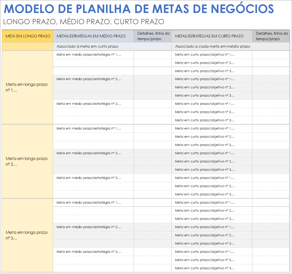 Exemplos de metas de negócio eficazes de curto a longo prazo