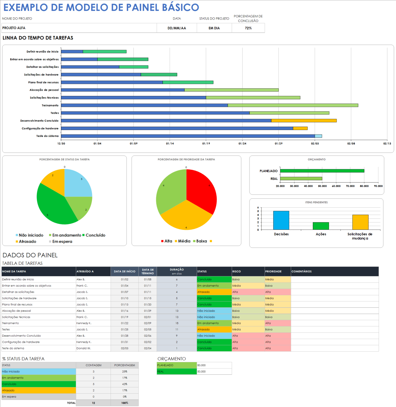Modelos gratuitos de painel do Google Sheets e como fazerModelos de ...