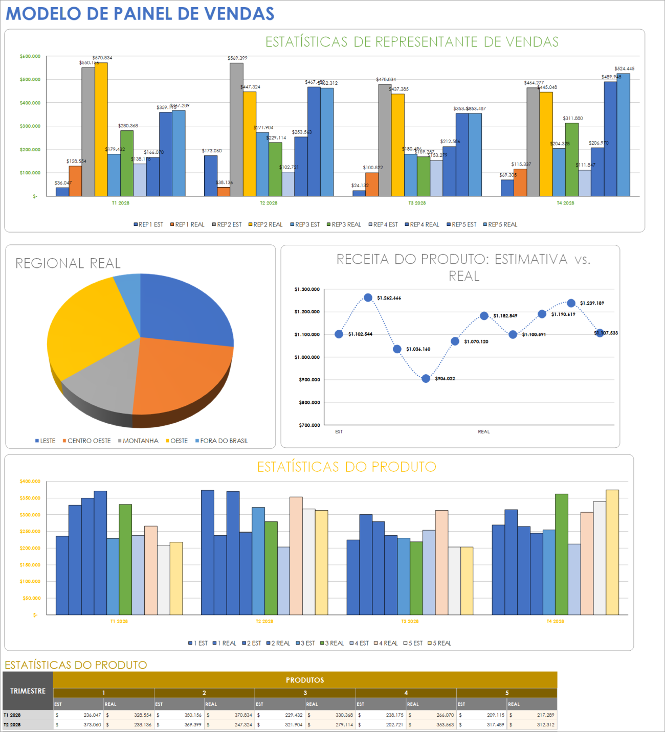 Modelos gratuitos de painel do Google Sheets e como fazerModelos de ...