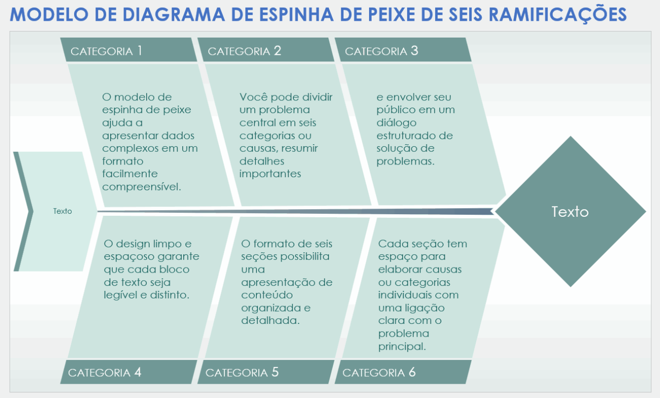 Modelos gratuitos de gráfico e diagrama de espinha de peixe totalmente editáveis