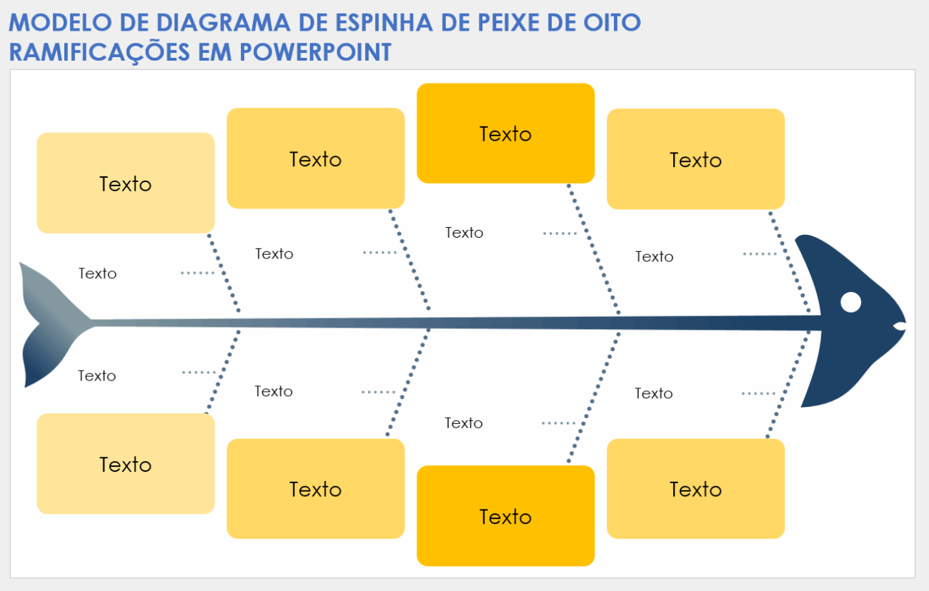 Modelos gratuitos de diagrama de espinha de peixe em PowerPoint: em branco e editáveis