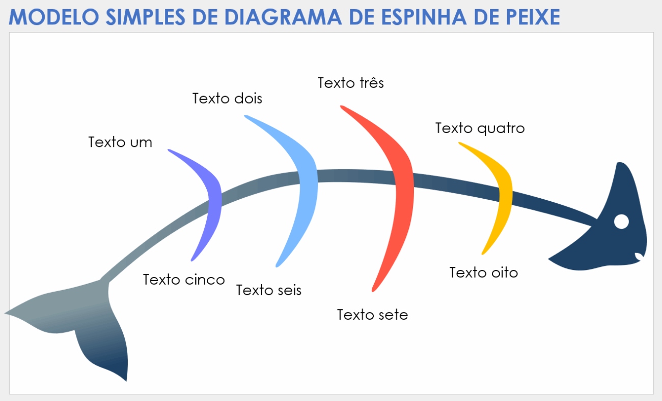 Modelos gratuitos de gráfico e diagrama de espinha de peixe totalmente editáveis