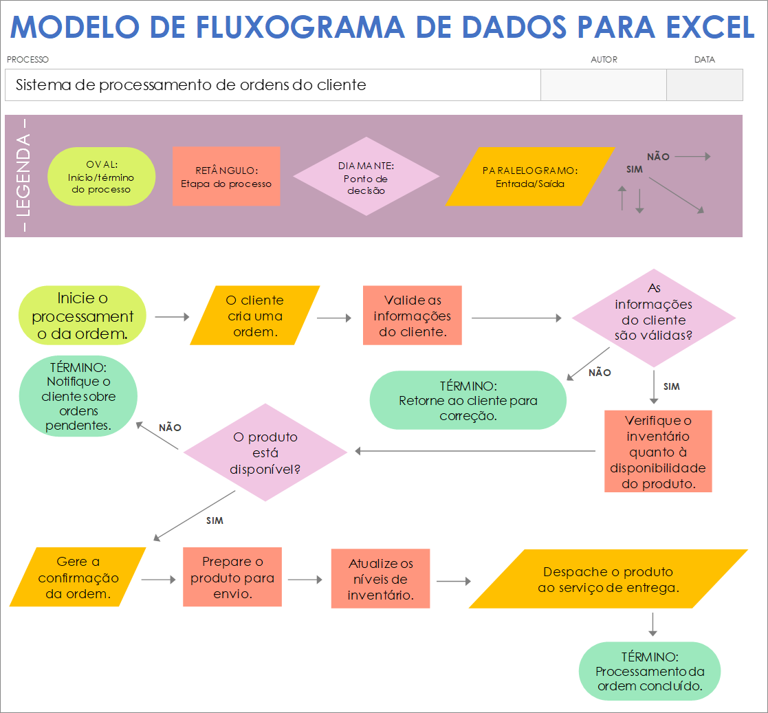 Seis modelos gratuitos de fluxograma para Excel: como usar e criar