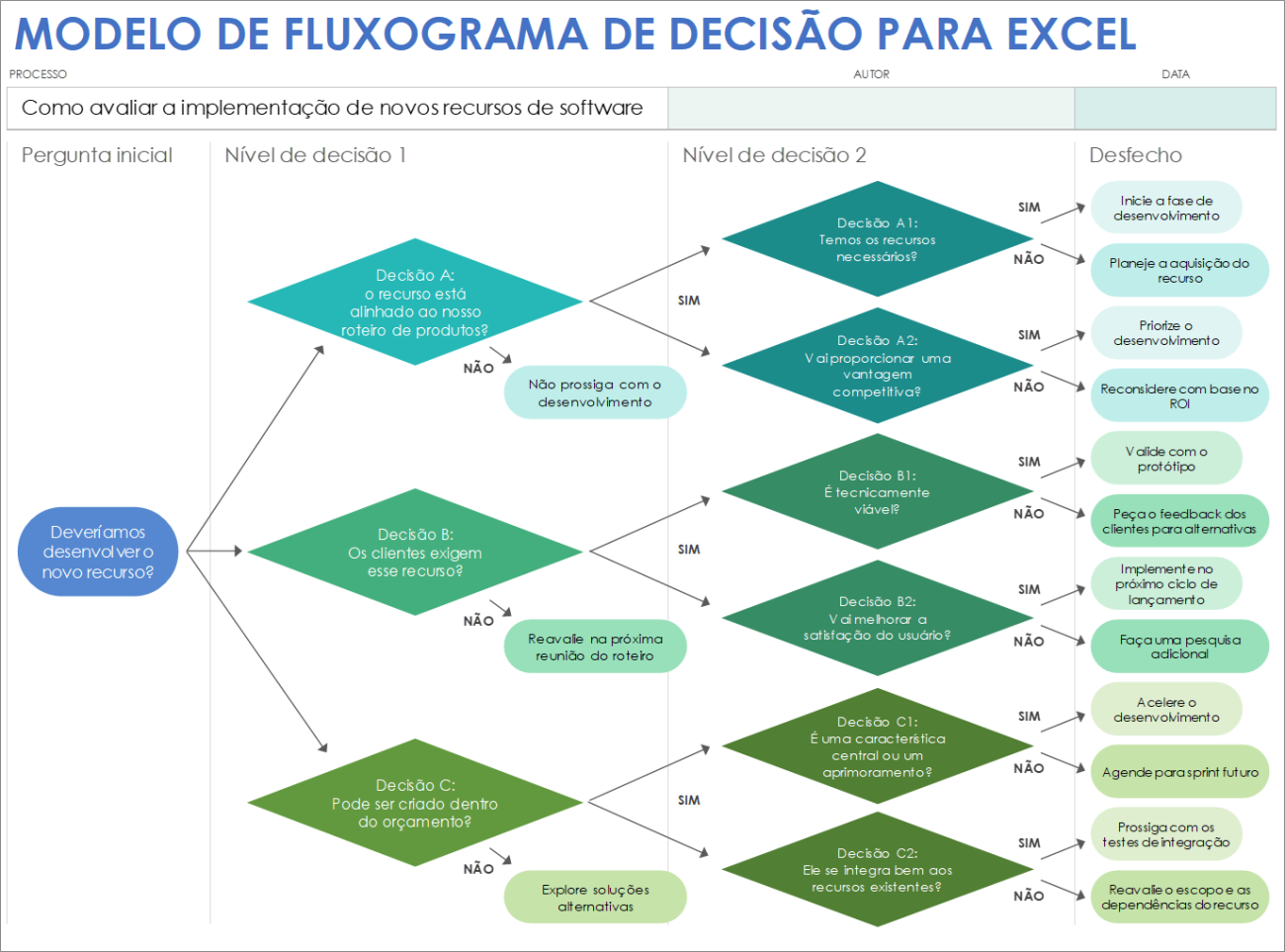 Seis modelos gratuitos de fluxograma para Excel: como usar e criar