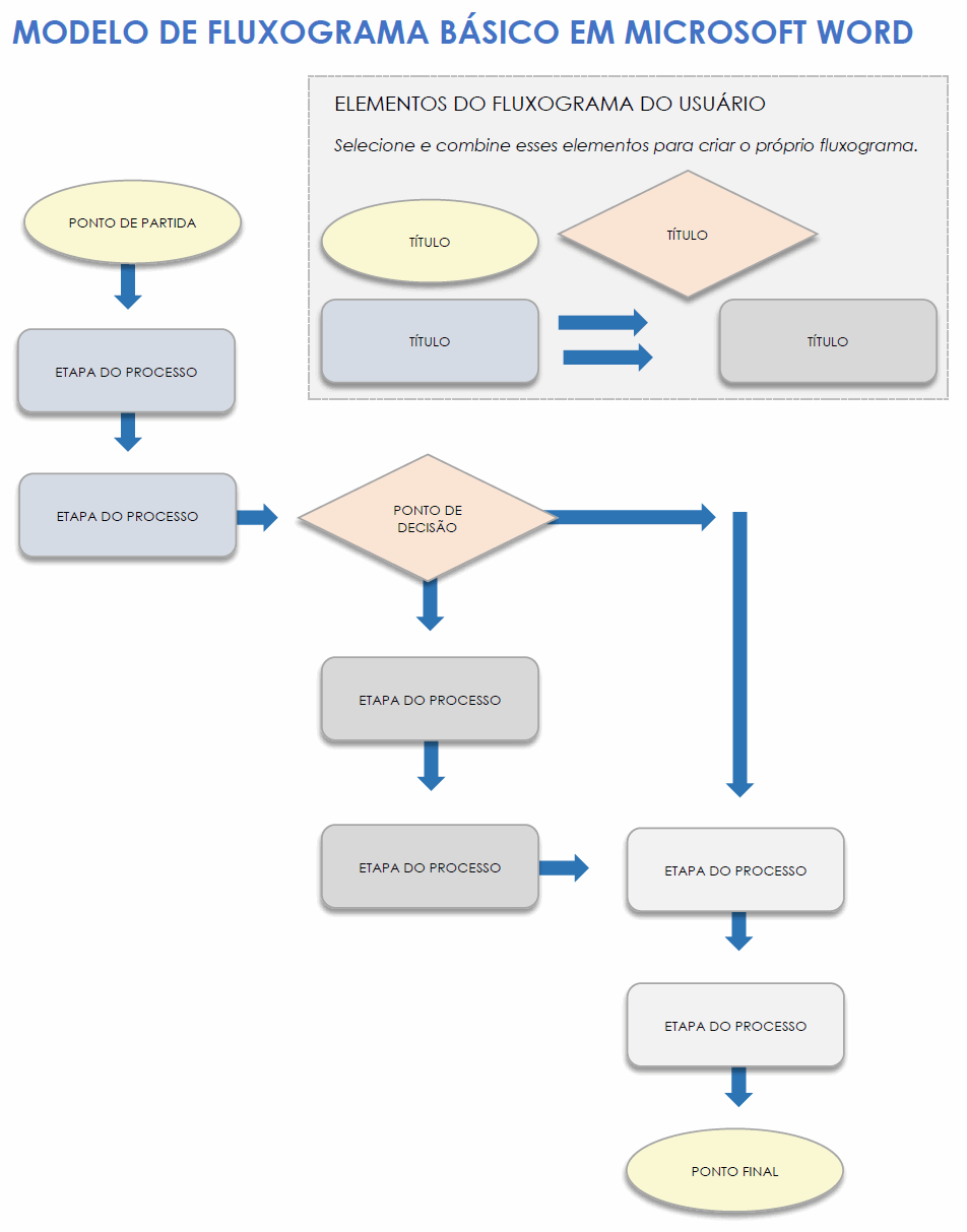 Modelos gratuitos de fluxograma em MS Word: editáveis e para download