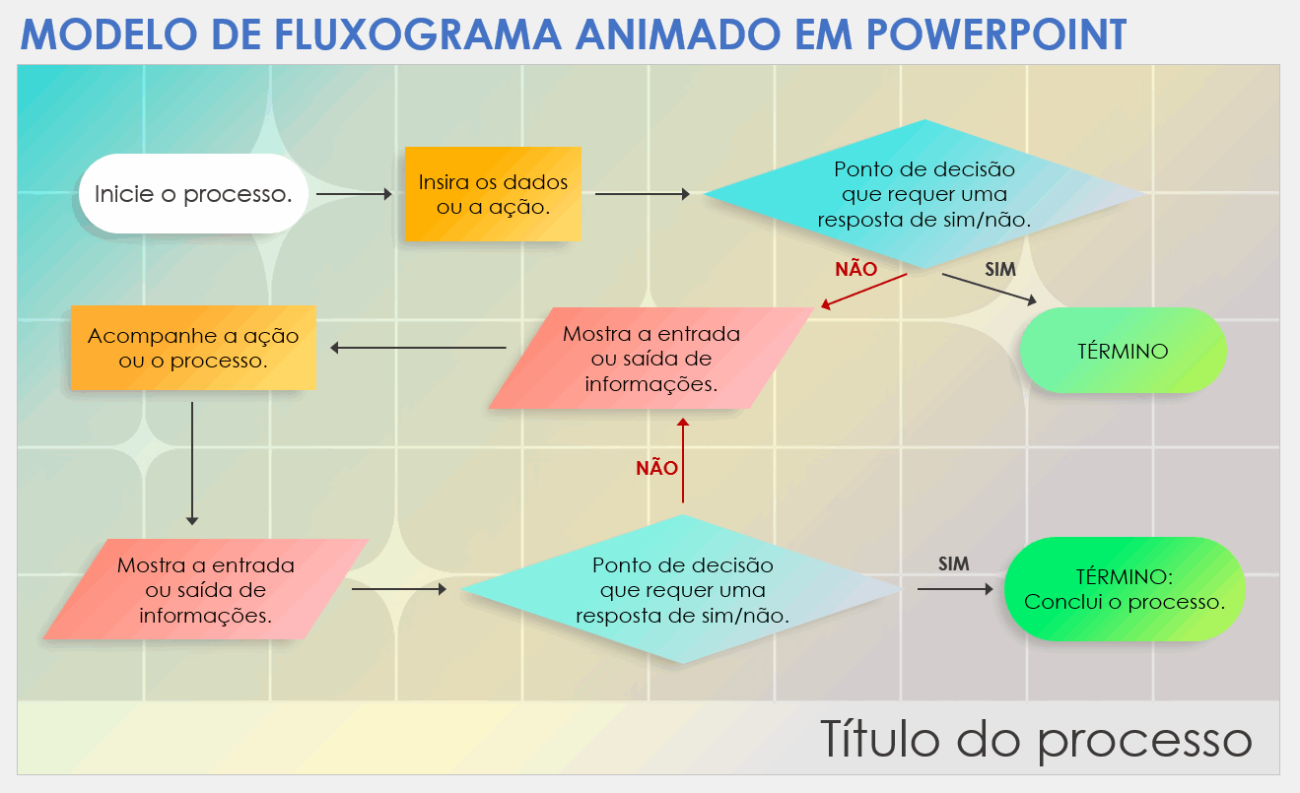 Nove modelos gratuitos de fluxograma no PowerPoint: simples a avançados
