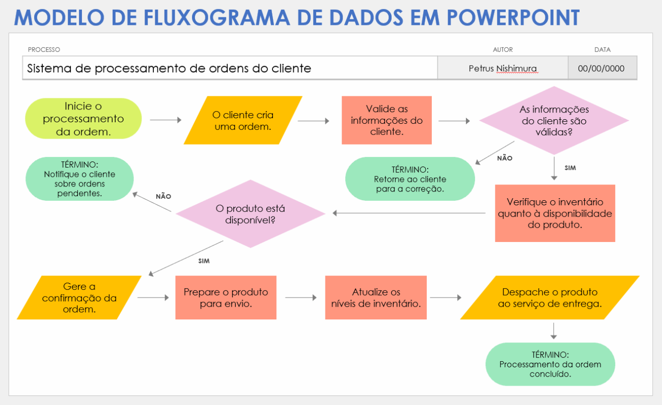 Nove modelos gratuitos de fluxograma no PowerPoint: simples a avançados