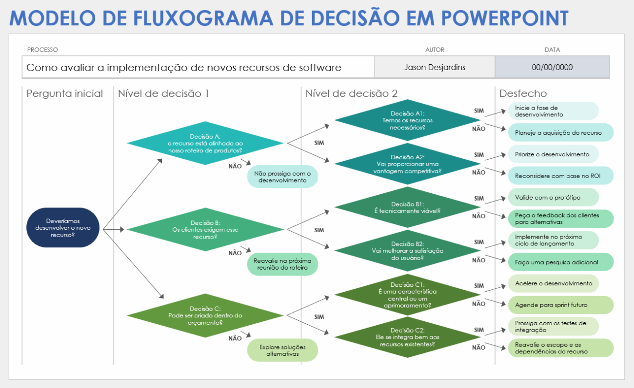 Nove modelos gratuitos de fluxograma no PowerPoint: simples a avançados