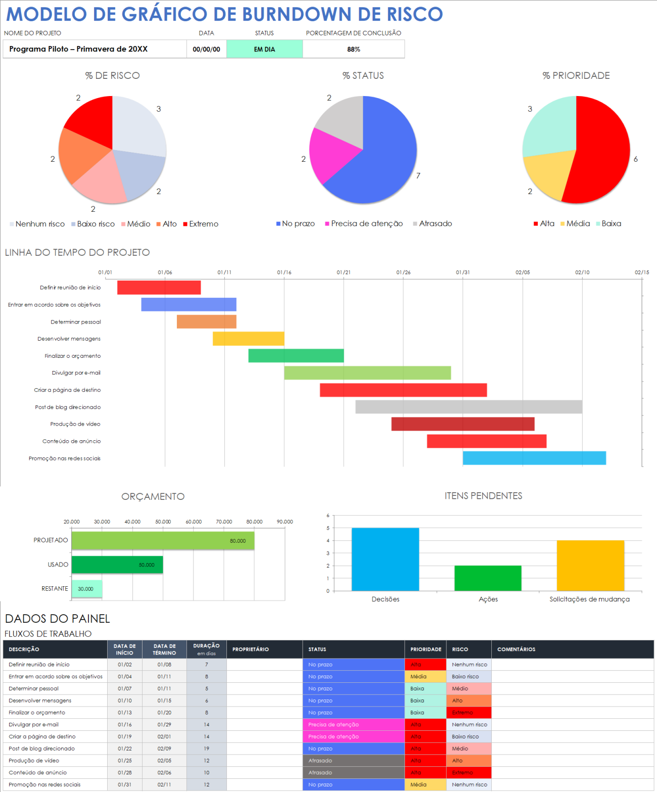 Modelos gratuitos de gráfico de burndown | Smartsheet