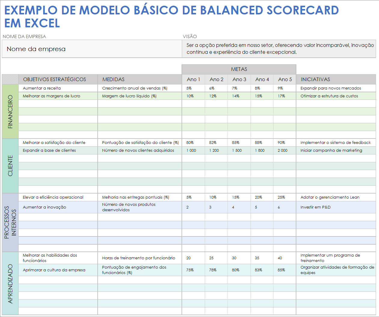 Exemplos e modelos gratuitos de Balanced Scorecard em Excel