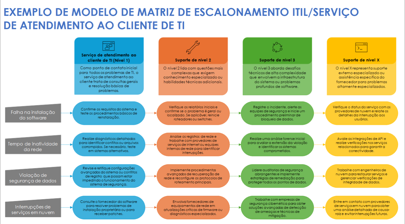Nove modelos gratuitos de matriz de escalonamento: todos os tipos e ...