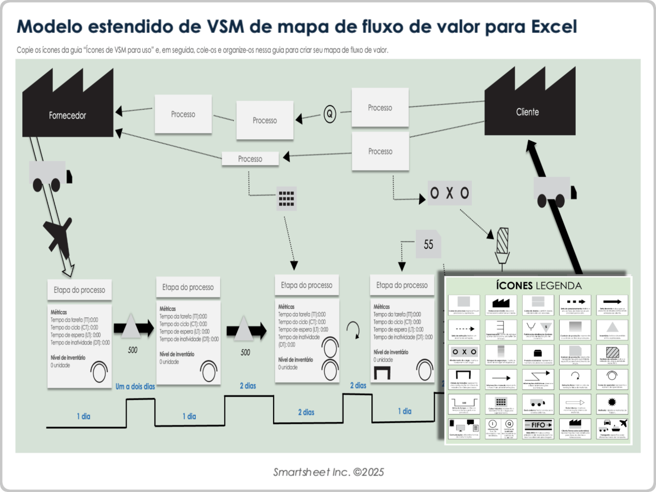 Modelos de mapeamento de fluxo de valor gratuitos para Excel