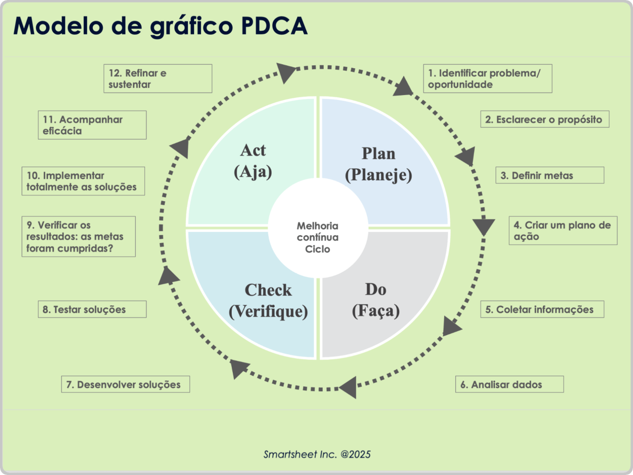 Modelos, formulários e exemplos PDCA gratuitos