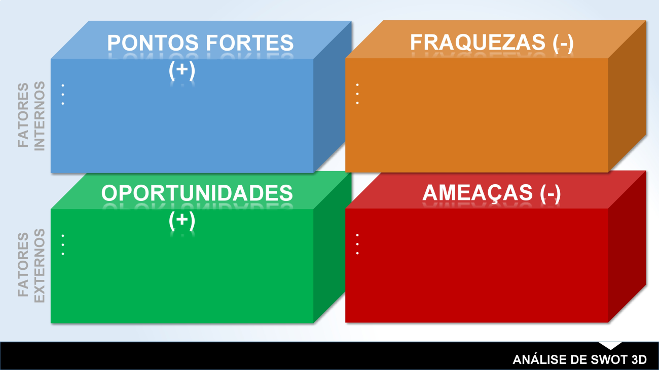 14 Modelos Gratuitos de Análise SWOT | Smartsheet