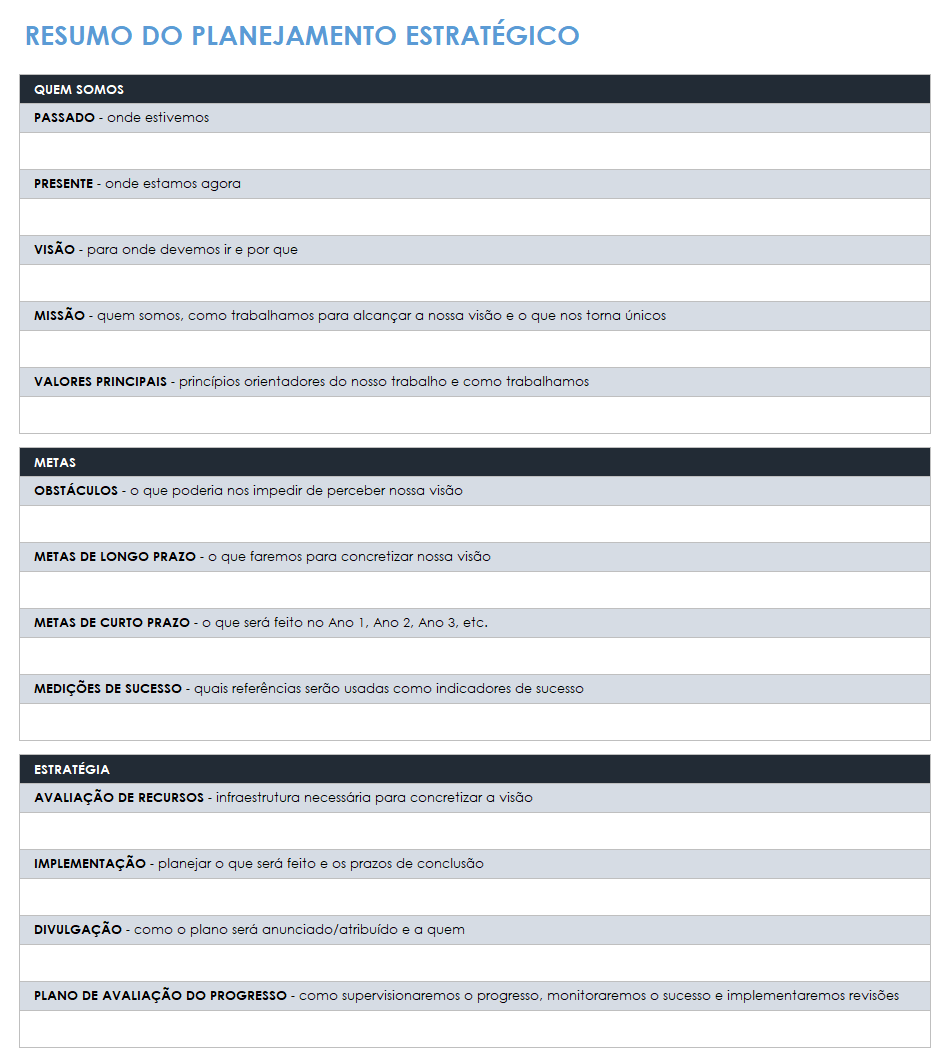 Guia essencial para o planejamento estratégico | Smartsheet